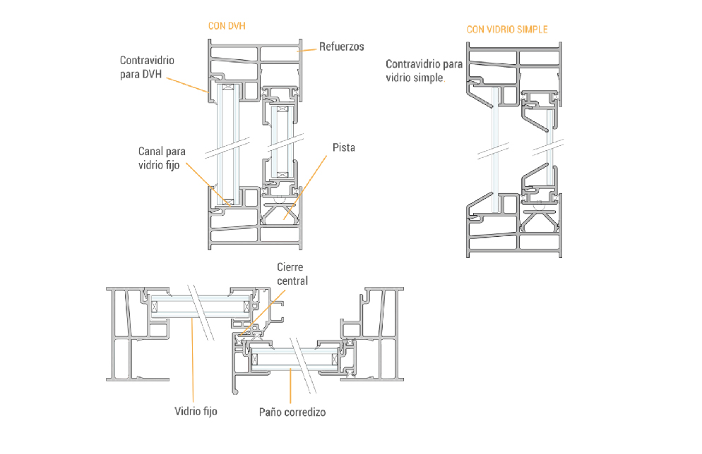 Nord Window - Standard Line - Patagonia / Right Single Sliding + Fixed ...